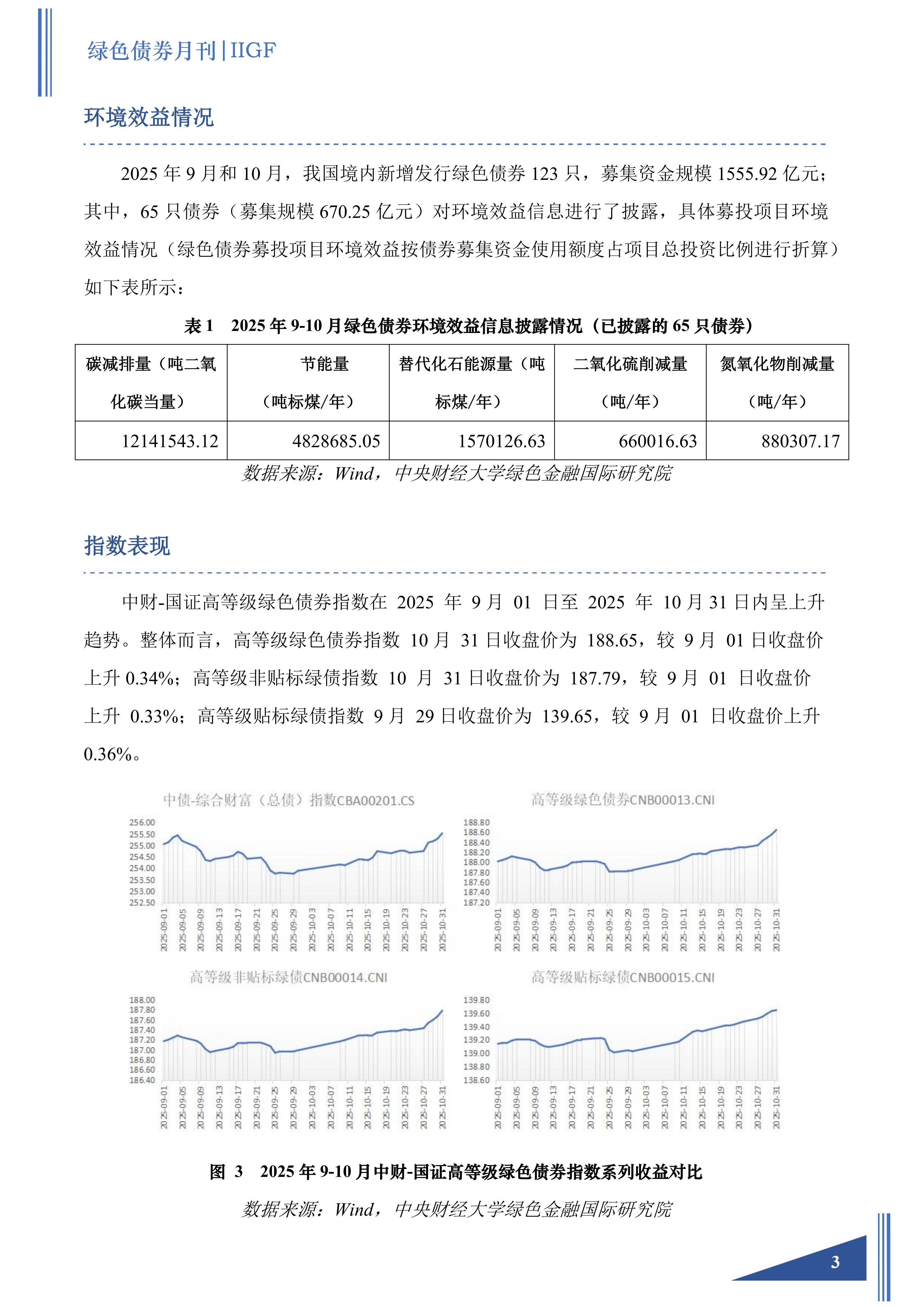 IIGF专刊 | 绿色债券双月刊-中央财经大学绿色金融国际研究院