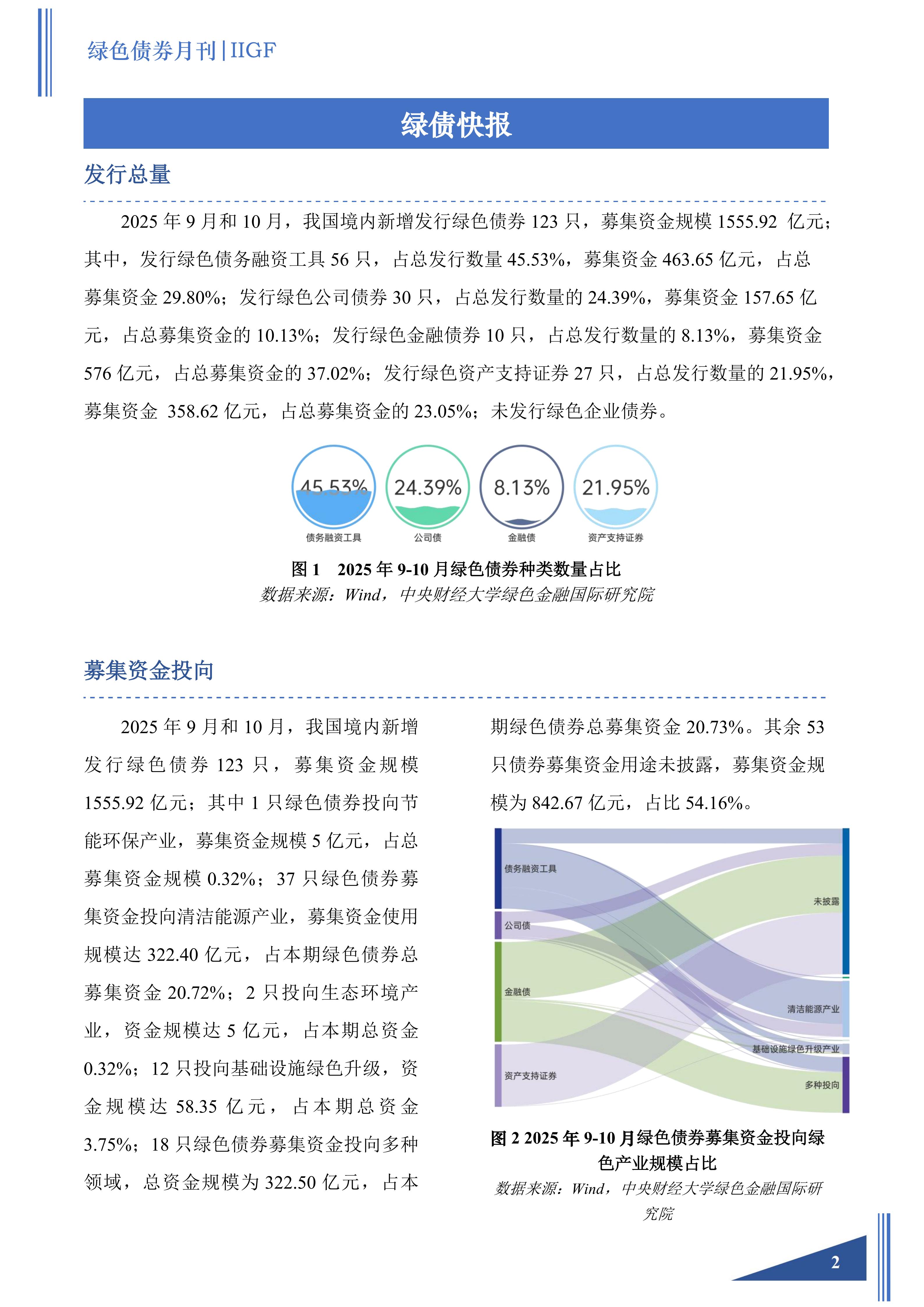 IIGF专刊 | 绿色债券双月刊-中央财经大学绿色金融国际研究院