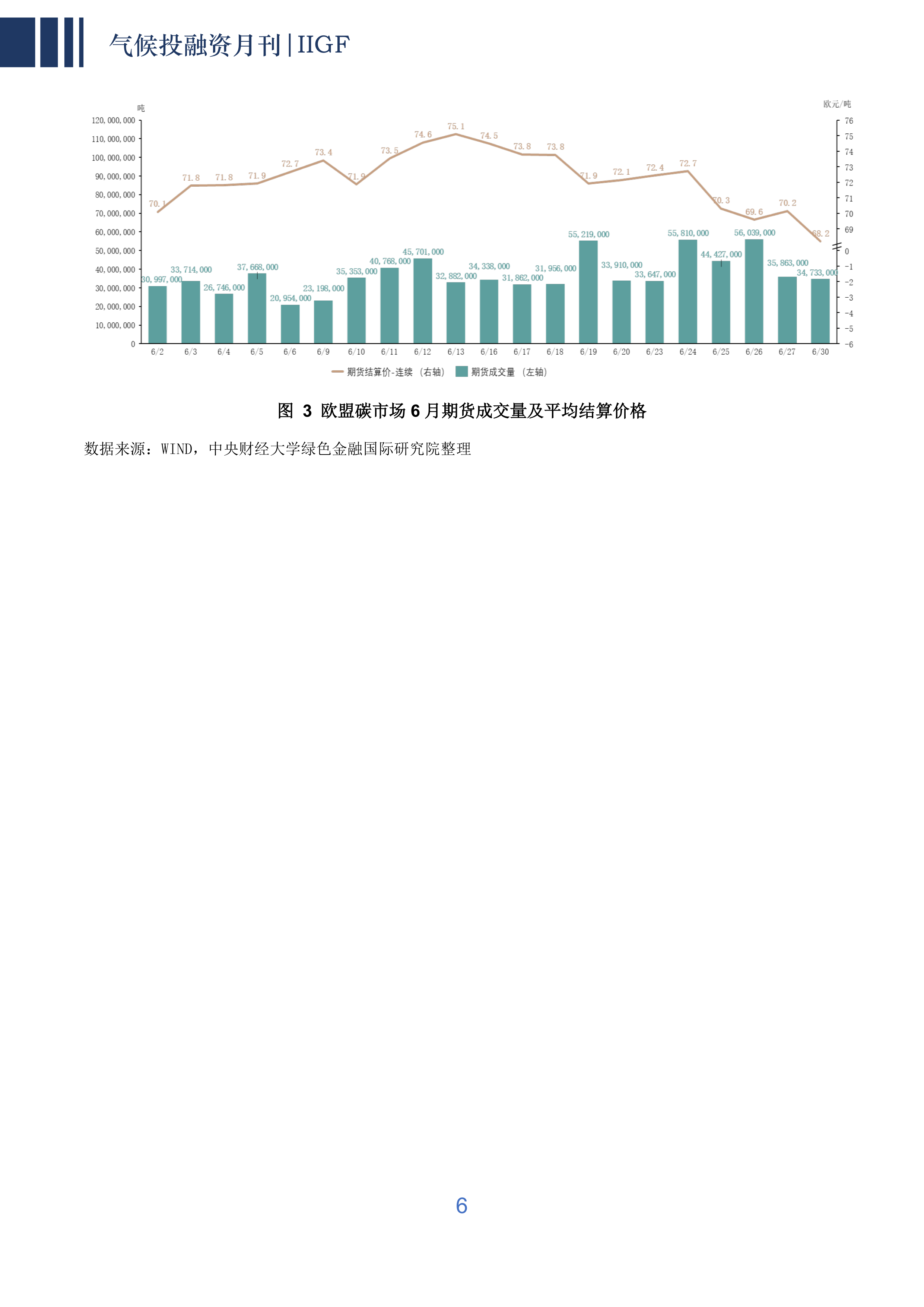 IIGF专刊 | 气候投融资6月刊-中央财经大学绿色金融国际研究院