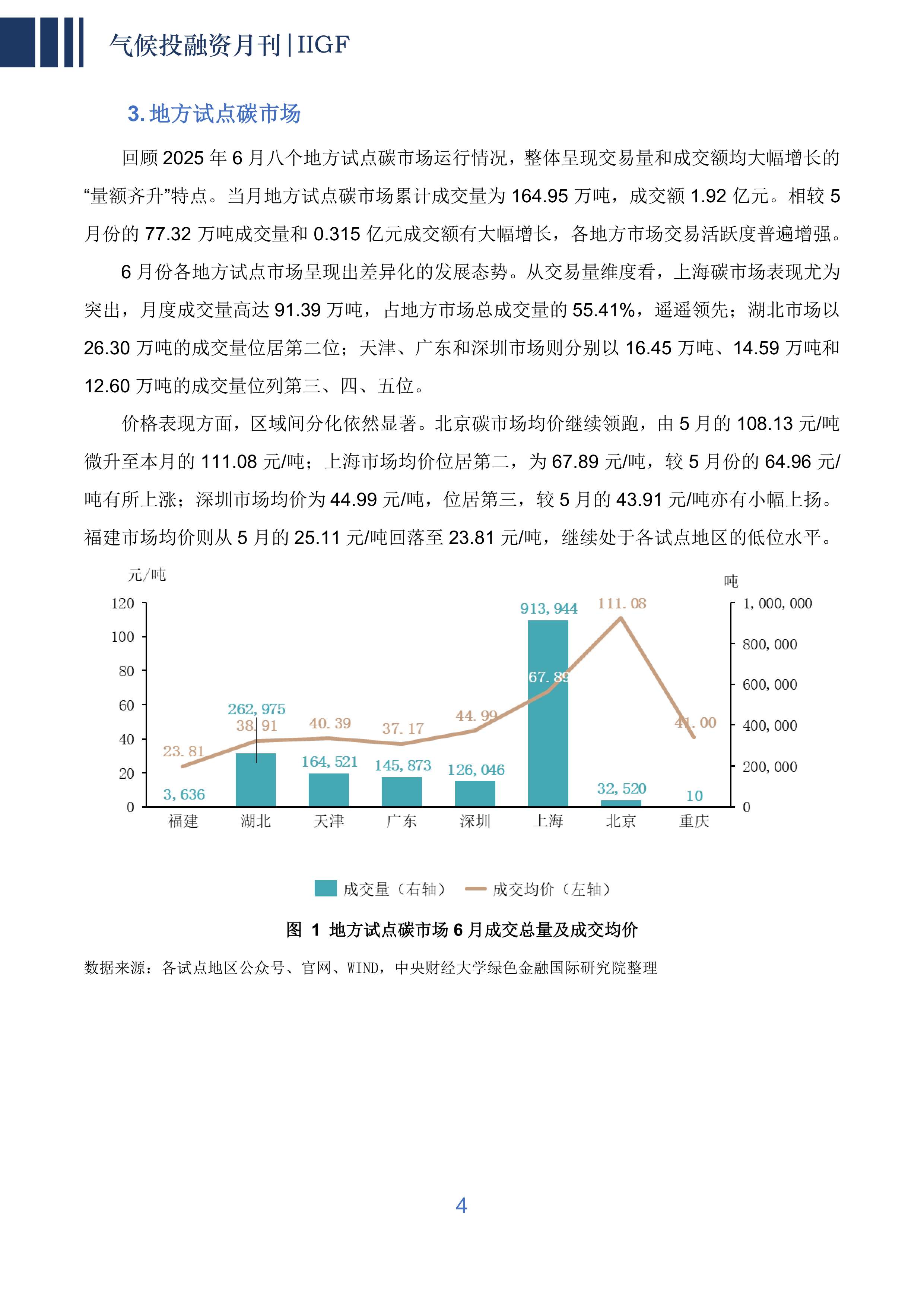 IIGF专刊 | 气候投融资6月刊-中央财经大学绿色金融国际研究院